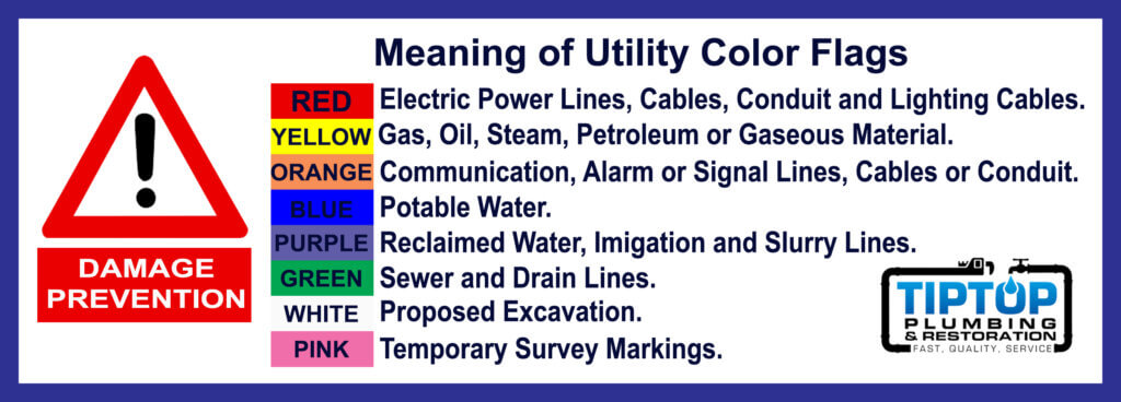Utility Color Coding | What Do the Colored Flags in the Ground Mean?