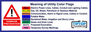 Utility Color Coding | What Do the Colored Flags in the Ground Mean?